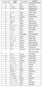 Challenge Accepted – Learning Morse Code | N2AL | Amateur Extra Class ...